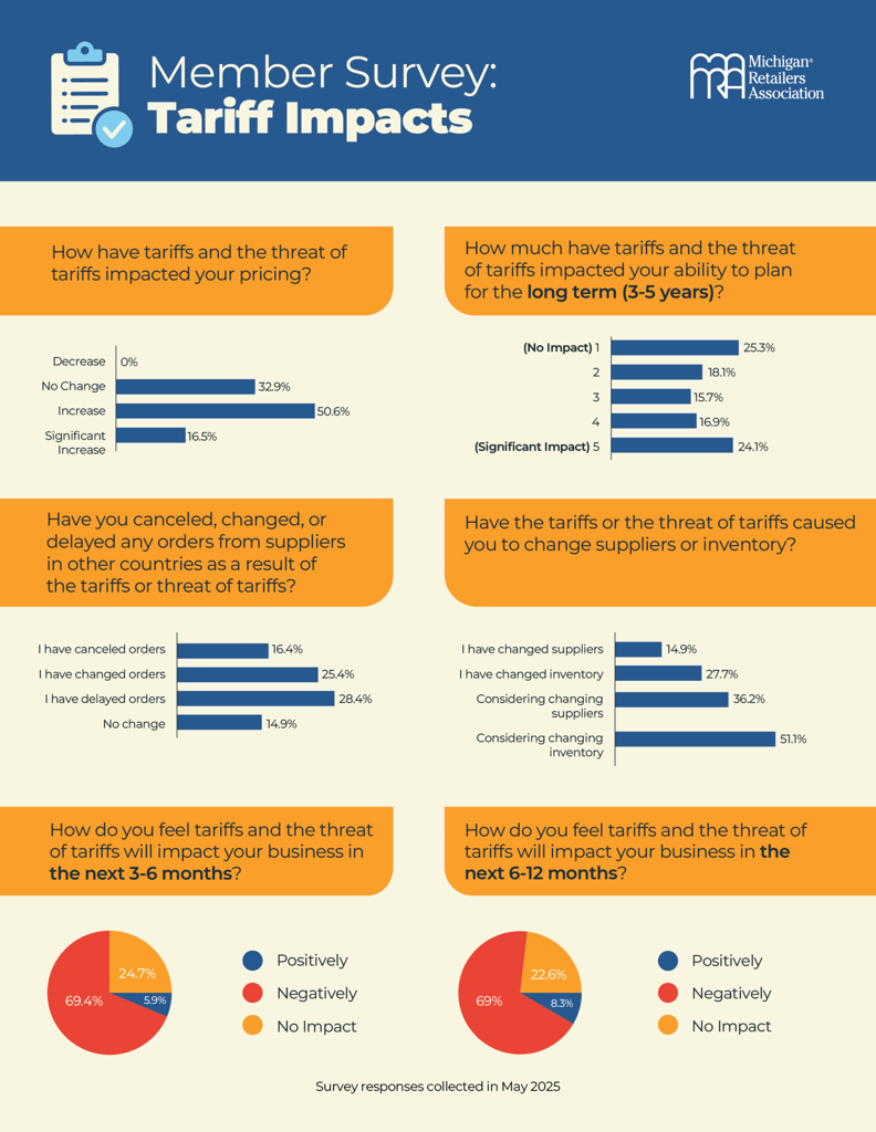 Michigan Retailers Tariff Impact Survey 2025 Results