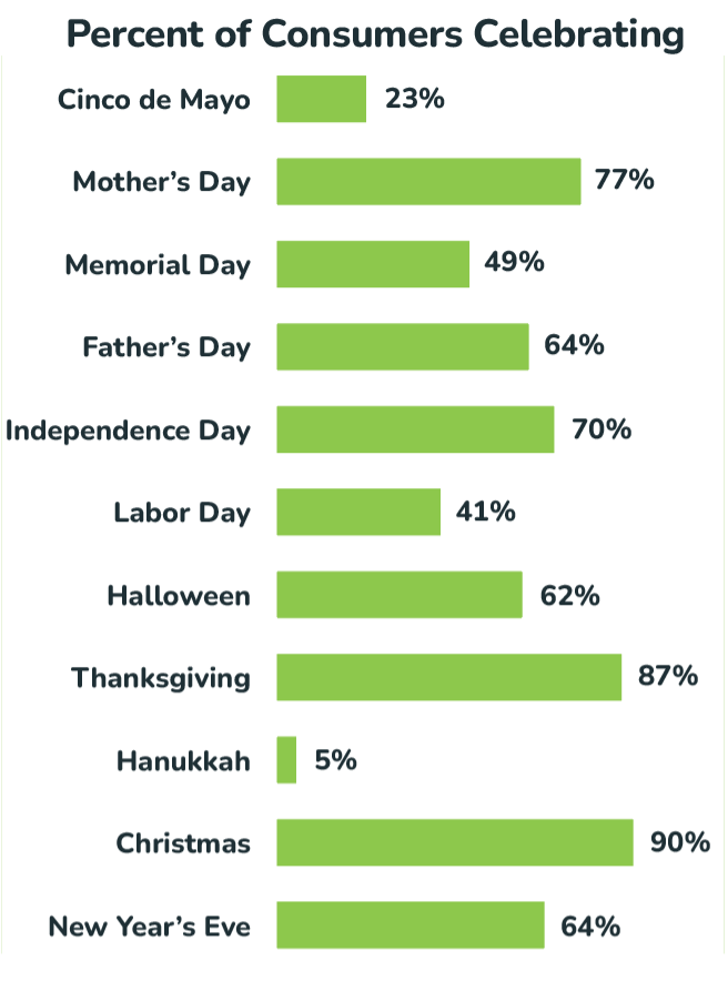 Numerator: 2026 Annual Consumer Holiday Preview