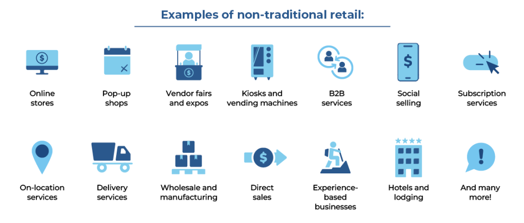 Recognizing Non-Traditional Retail